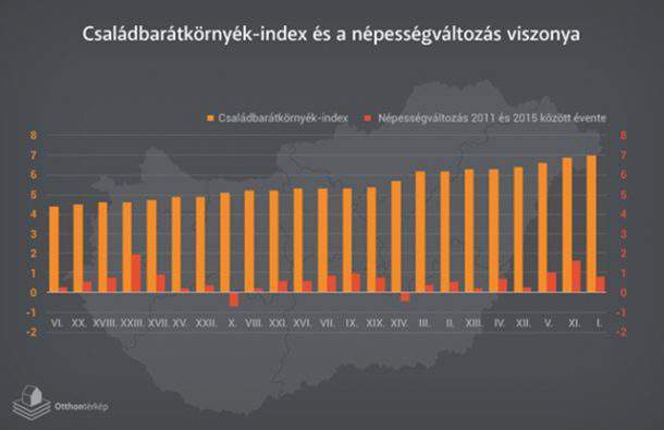 Budapest’s population is growing – here are the most popular districts ...
