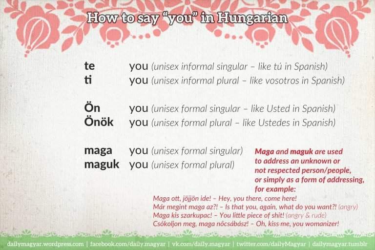 Mini language lesson #3: Basic Hungarian grammar