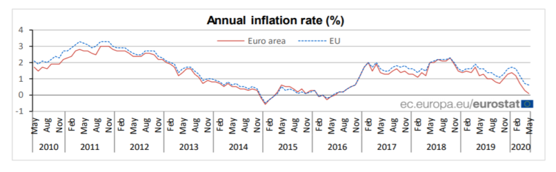 Hungary among the European countries with the highest annual inflation ...