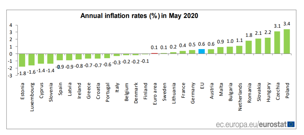 Hungary among the European countries with the highest annual inflation ...