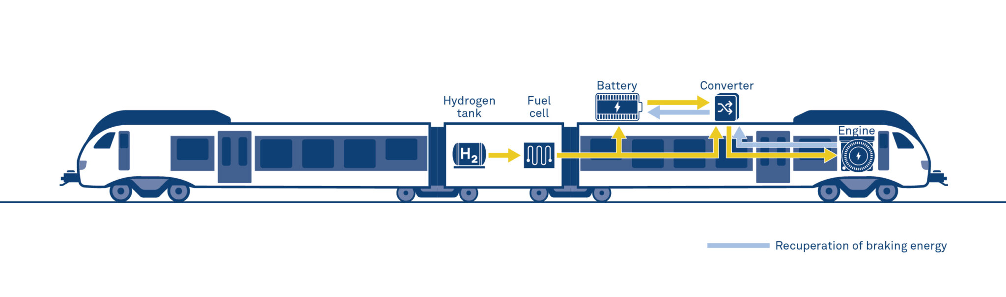 Remarkable: Partially Hungarian-built hydrogen train sets Guinness ...