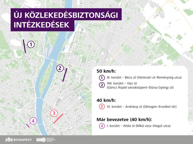 Attention, drivers! Speed limits lowered at several locations in Budapest