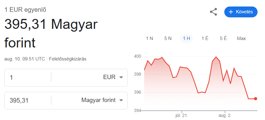 ユーロ/ハンガリーフォリントの為替レート：2025年XNUMX月の最新情報と正確な予測